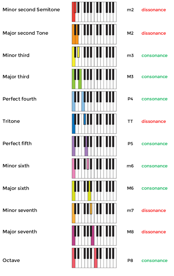 How To Make Chord Progressions And Touch Human Emotions